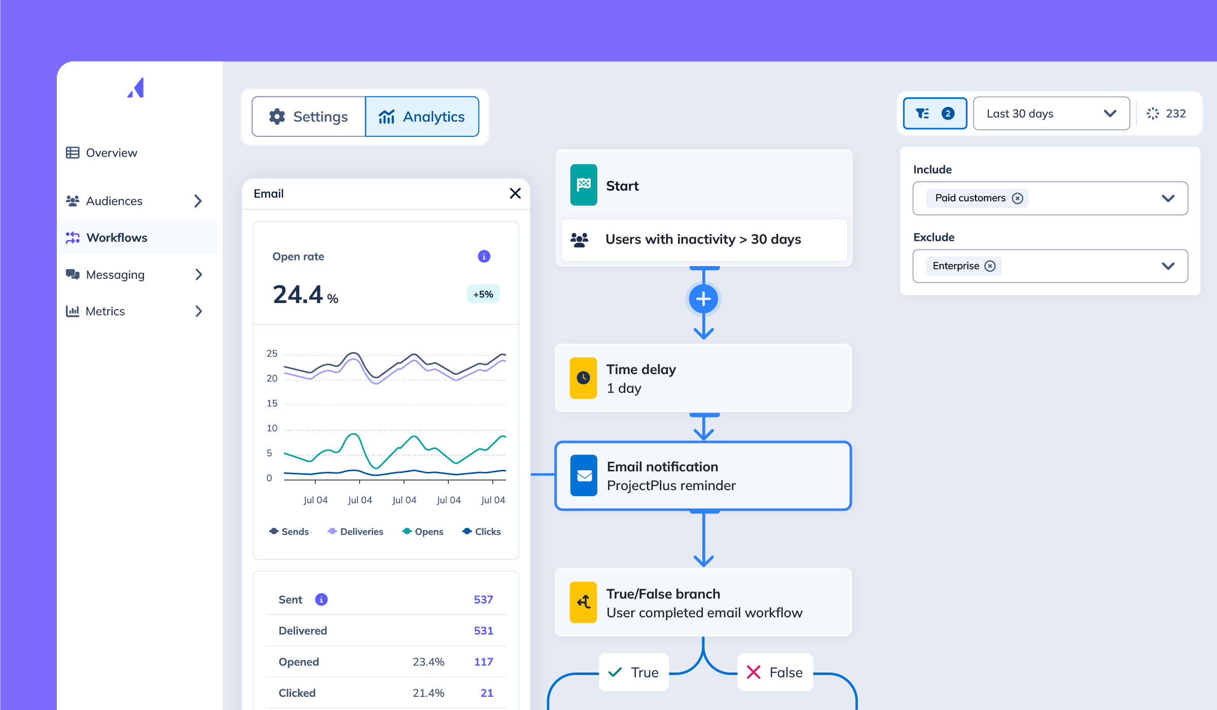 Workflow benchmarks to improve email and push results